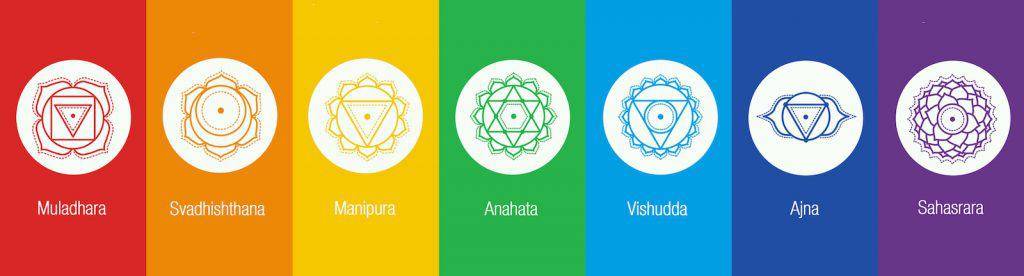 Les couleurs des chakras pour booster votre énergie | Massage Magnergy